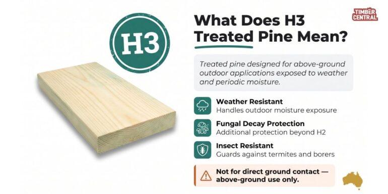 H2 vs H3 Treated Pine: What's the Difference? - Timber Central