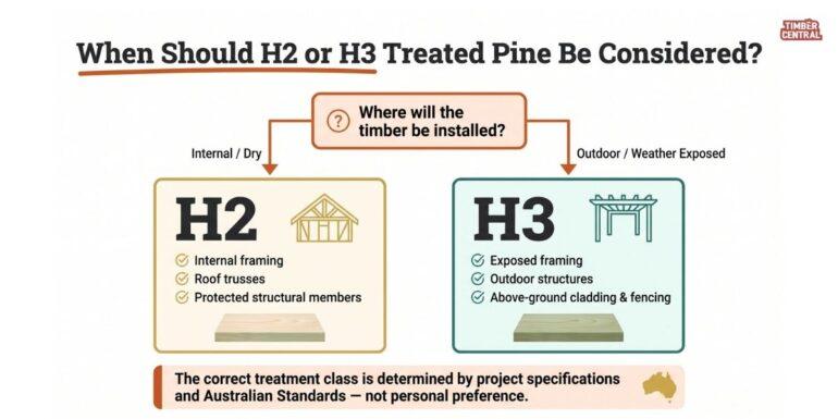 H2 vs H3 Treated Pine: What's the Difference? - Timber Central